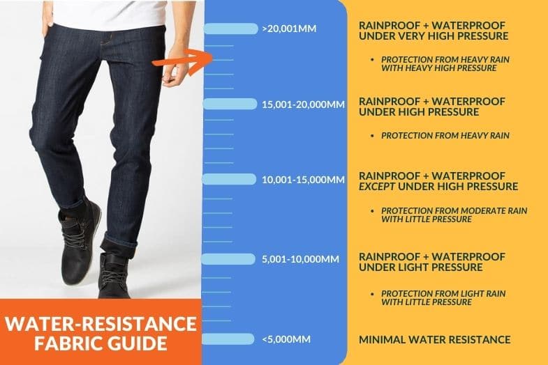 DUER All-Weather Denim – Review [WATERPROOF JEANS TESTED]