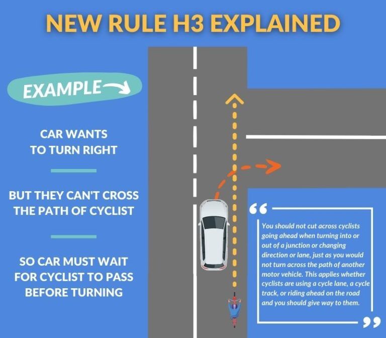 Do Cyclists Have Right of Way at Junctions? [New UK Rules Explained]