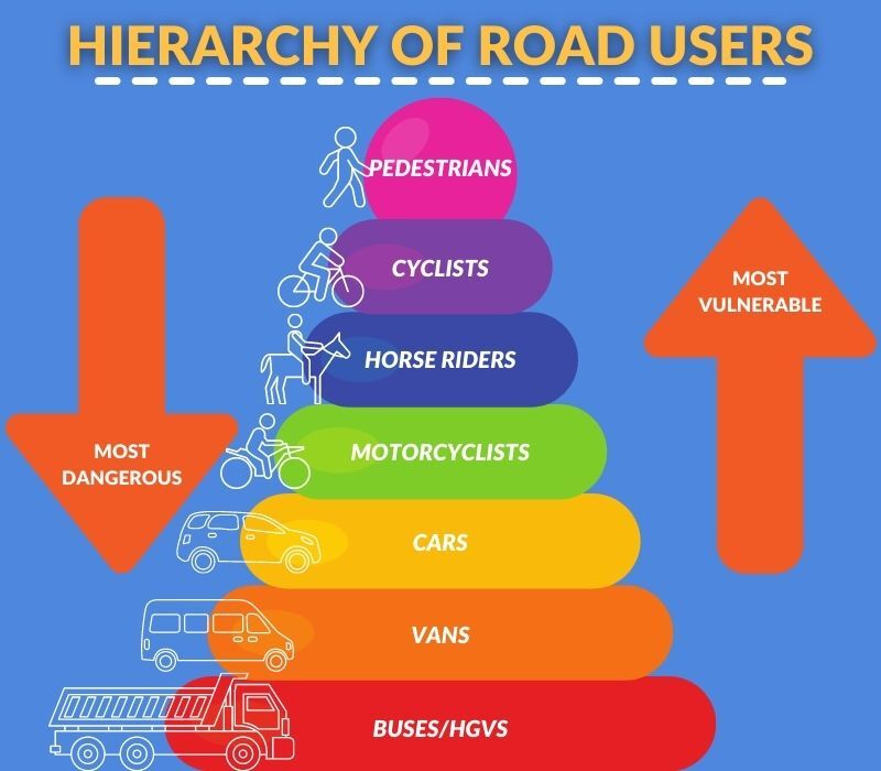 Do Cyclists Have Right of Way at Junctions? [New UK Rules Explained]