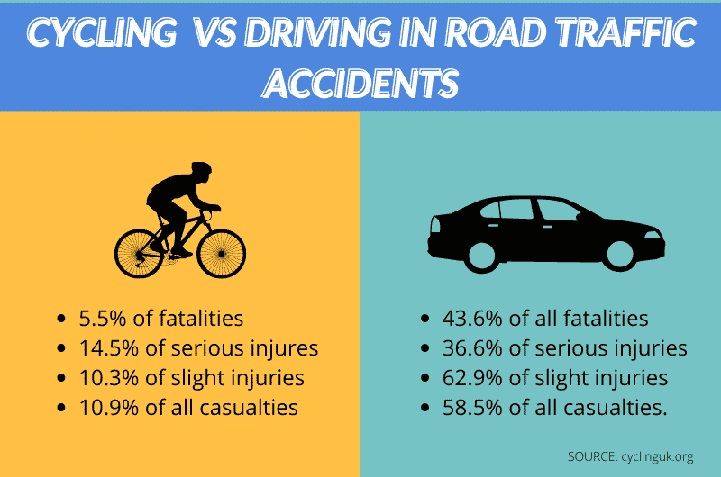 Cycling Myths: 10 "Disadvantages" Exposed
