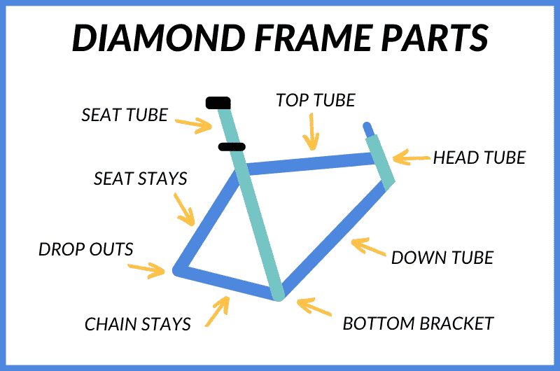 Are Bike Frames Hollow? [WHAT'S INSIDE?]