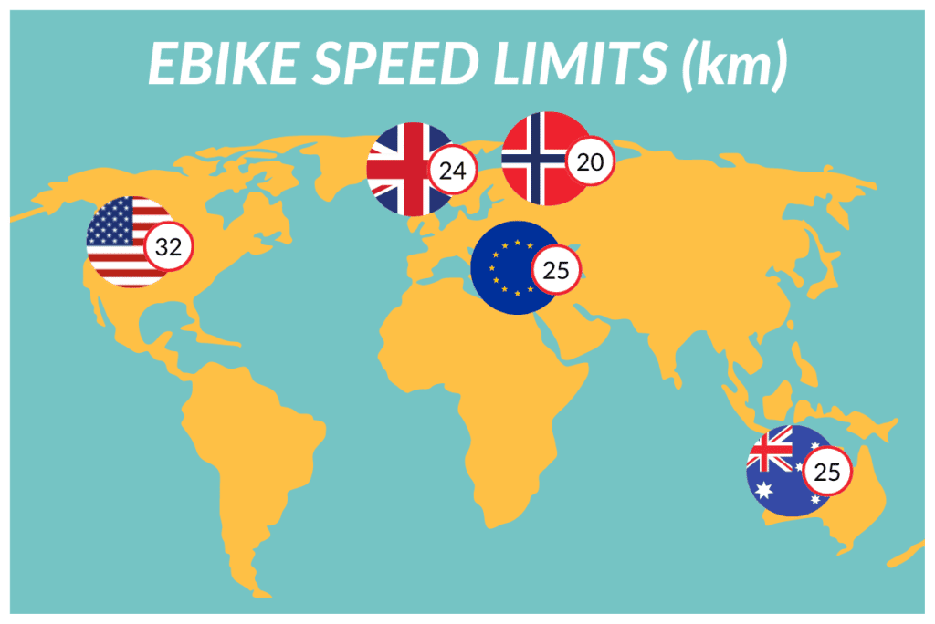 Do Electric Bikes Have Speed Limiters? [EXPLAINED]