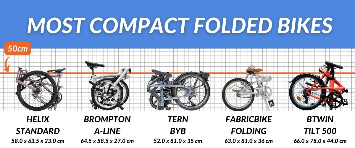 Smallest Folding Bikes (When Folded): Top 5 Most Compact