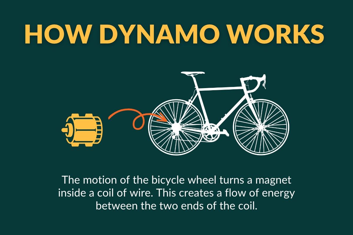 What is a Bicycle Dynamo (and How Does it Work)?