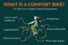 What is a Comfort Bike? Meaning & Purpose Explained