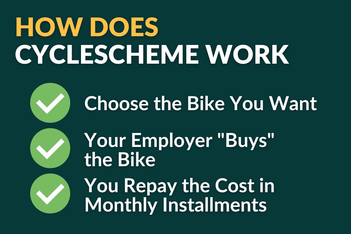 Is Cycle to Work Scheme Worth It? [PROS + CONS]