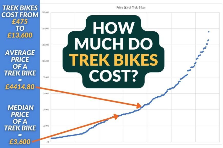 Are Trek Bikes Worth It? (BRAND ANALYSIS)