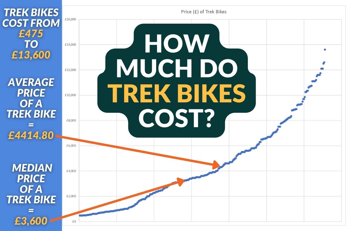 Are Trek Bikes Worth It? (BRAND ANALYSIS)