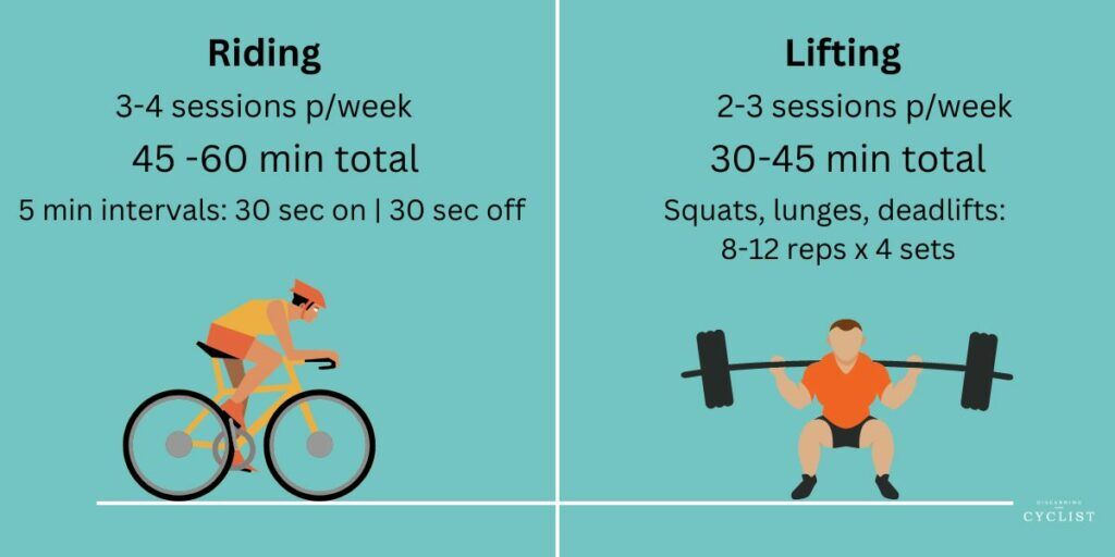 Does Cycling Build Muscle? (The Truth)