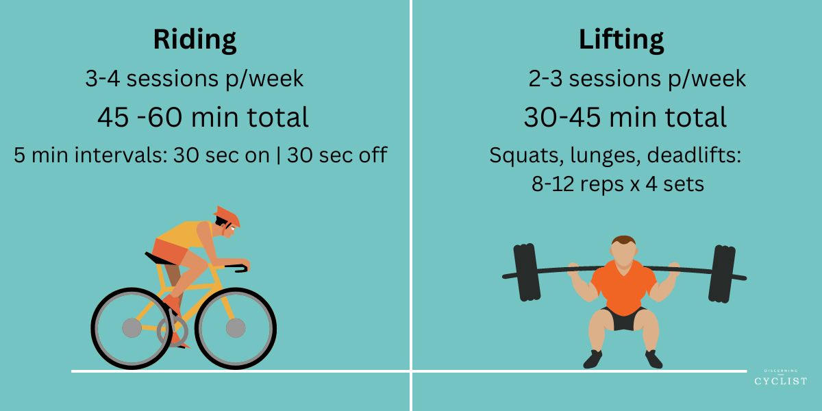 Does Cycling Build Muscle? (The Truth)