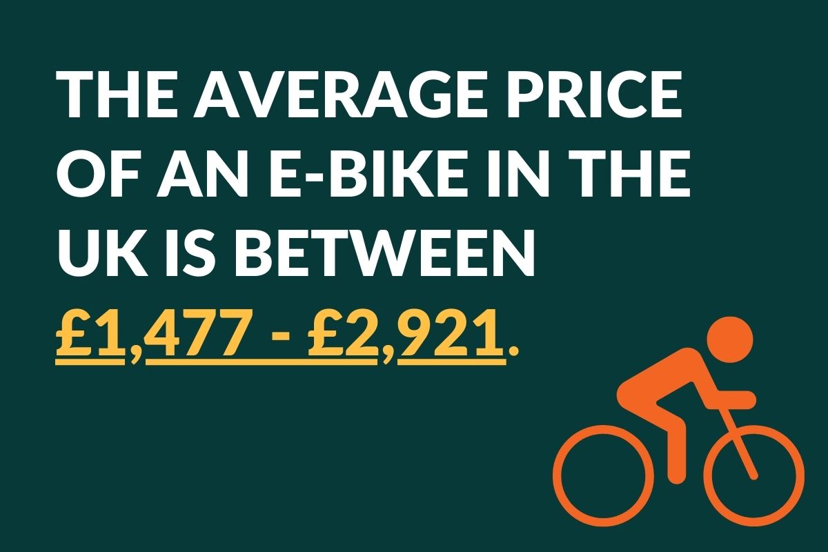 E-Bike Price UK: How Much Does an Electric Bike Cost (on Average)?