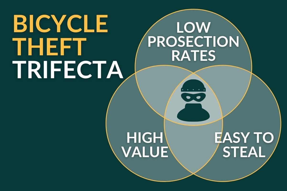 How to Prevent Bike Theft: 17 Priceless Bicycle Security Tips