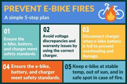 Are Electric Bikes a Fire Hazard? (Statistics and Advice)