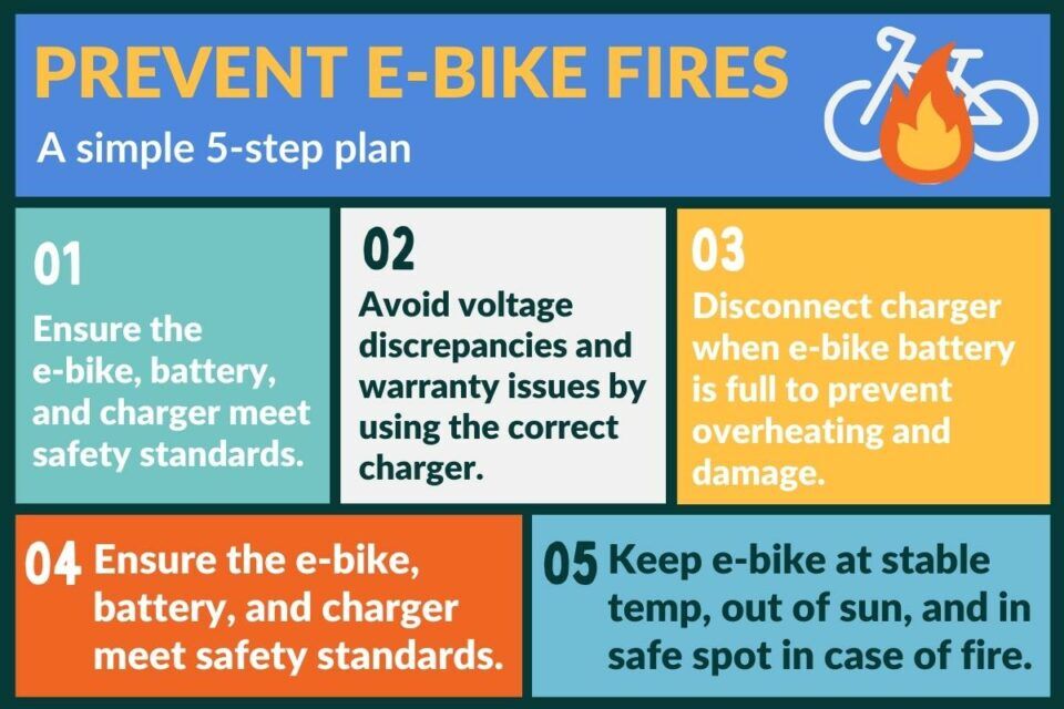 Are Electric Bikes a Fire Hazard? (Statistics and Advice)