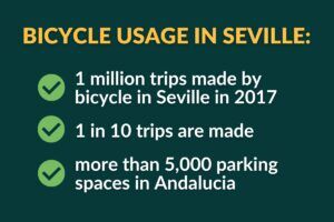 Cycling in Seville: How This City Bike-Friendly "Overnight"