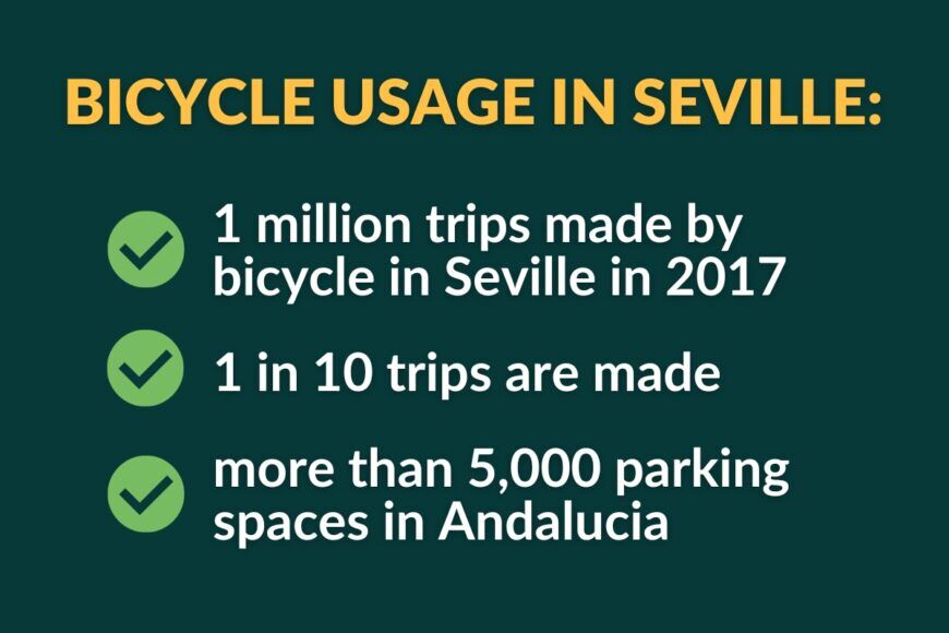 Cycling in Seville: How This City Bike-Friendly "Overnight"
