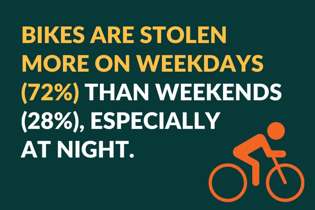 Where Do Bikes Get Stolen the Most? (REVEALED)